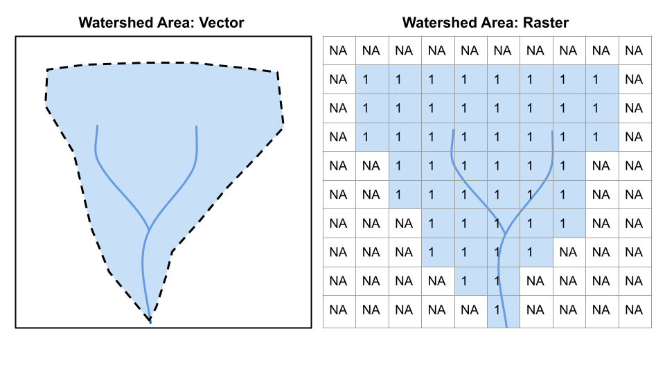 Chapter 13 Geospatial Data In R Vector Hydroinformatics At Vt
